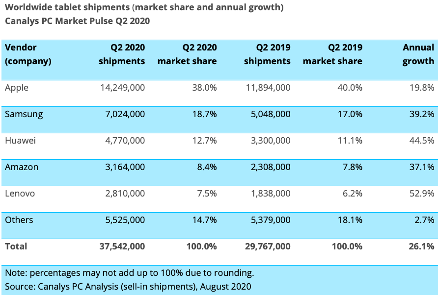 Apple is world’s second-biggest PC vendor – Canalys – Apple Must