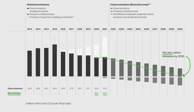 Apple publishes 2022 Environmental Progress Report – Apple Must Apple publishes 2022 Environmental Progress Report – Apple Must