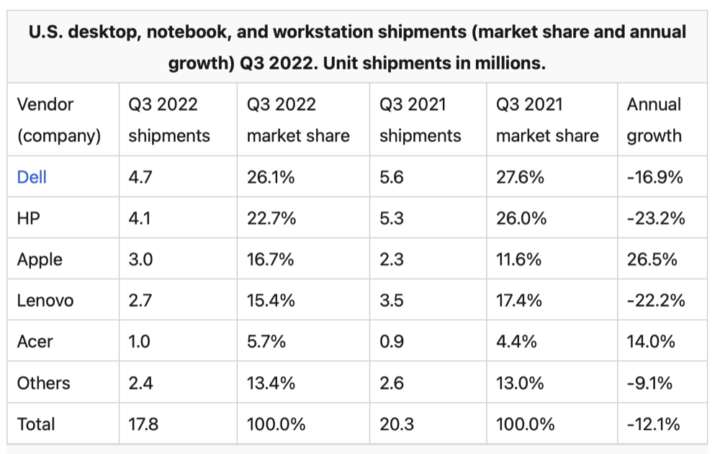 Apple data continues to show growth in tough environment – Apple Must