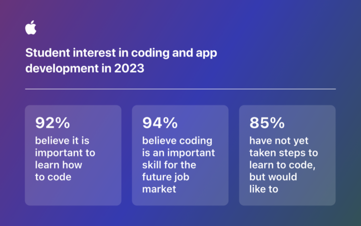 Apple announces expanded Swift Student Challenge – Apple Must