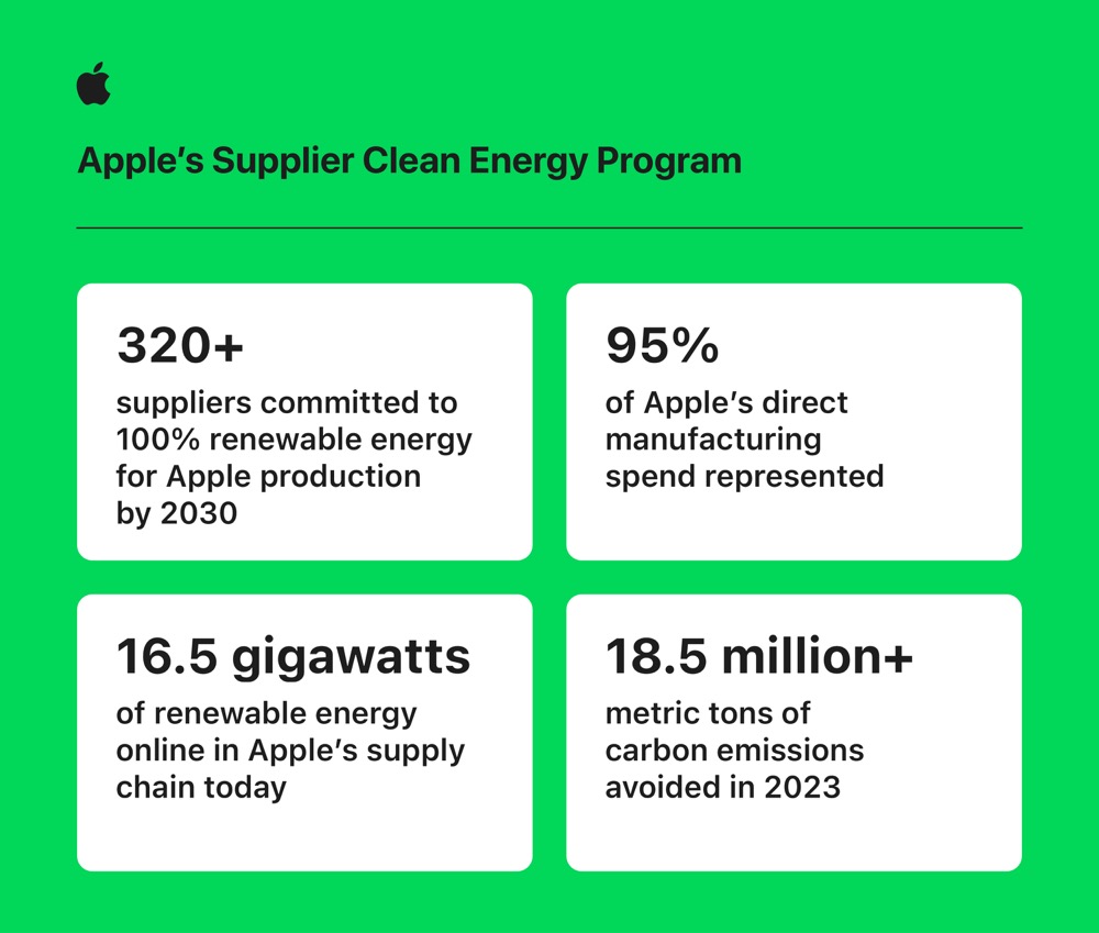 It matters that Apple is working toward carbon neutrality – Apple Must